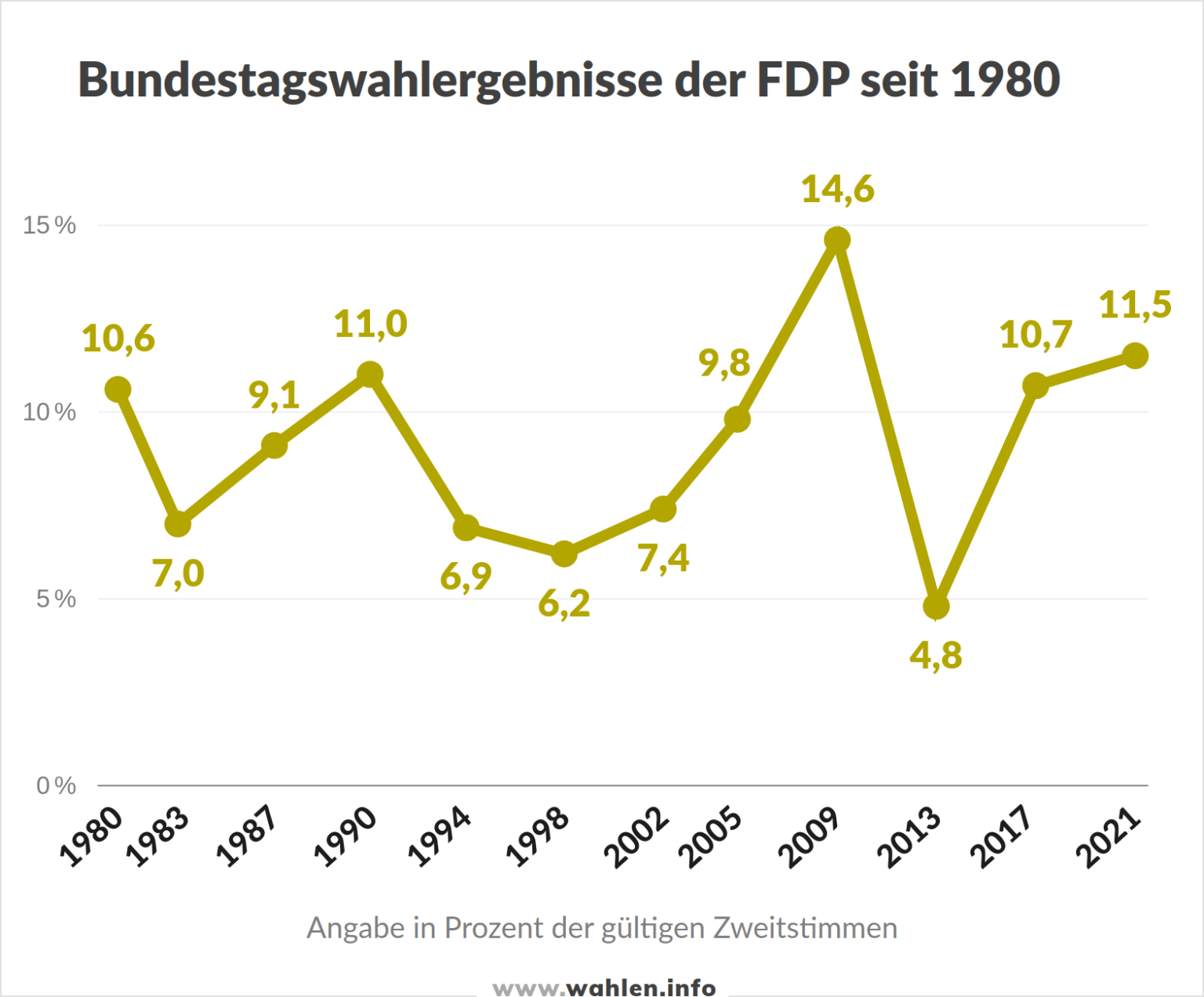 Bundestagswahl 2025 Deutsche Im Ausland - Natka Vitoria Bundestagswahl 2025 Deutsche Im Ausland - Natka Vitoria